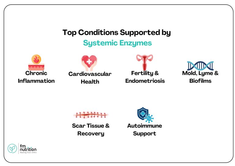 Systemic Enzyme Therapy: A Natural Approach to Inflammation, Detox & Repair